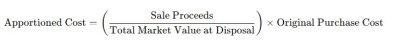 Capital Gains Tax Part Disposal Explained ( February 6, 2025 )