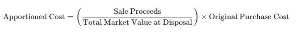 Capital Gains Tax Part Disposal Explained ( February 6, 2025 )